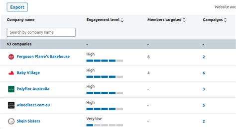 Guide To Linkedin S Custom Audiences Mojo Dojo