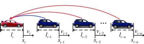 vehicle network where a ccc vehicle red receives information from