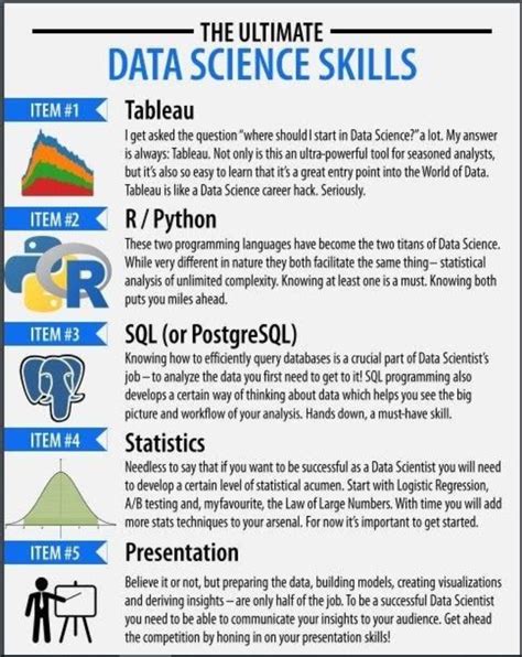 Datascience Machinelearning Datavisualization Dataanalysis Tableau