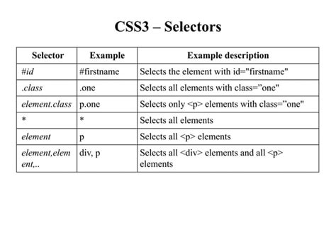 It2255 Web Essentials Unit Ii Web Designing Pdf Web Design And Html Internet