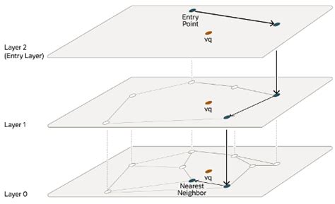 Vector Databases Part Vector Indexes Ora Lytics