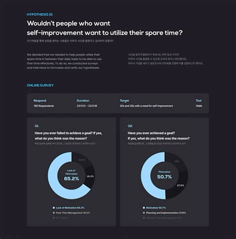 2025의 52개 Ui 화면 정리 레이아웃 및 레이아웃 아이디어 찾기 포트폴리오 앱 디자인 웹디자인 등