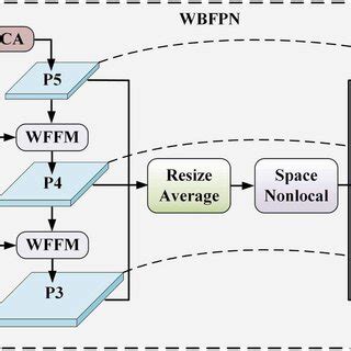 Overall Network Structure A Feature Extraction Network C C