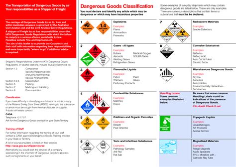 What Are Class 5 Dangerous Goods At Julian Lentini Blog