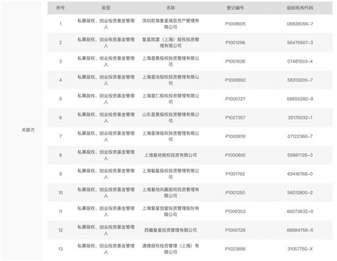 中基协再度集中注销私募，4家注销私募牵出昔日民间新金融大佬
