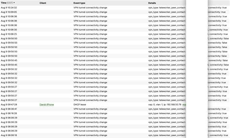 flapping autovpn the meraki community