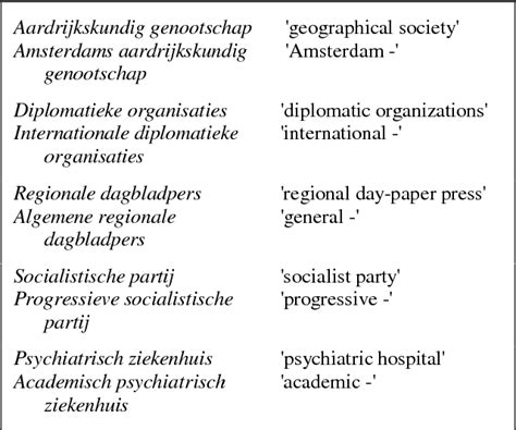 Table 1 From Recursive Patterns In Phonological Phrases Semantic Scholar
