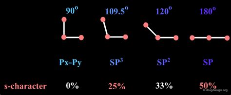 Stereochemistry Drug Design Org