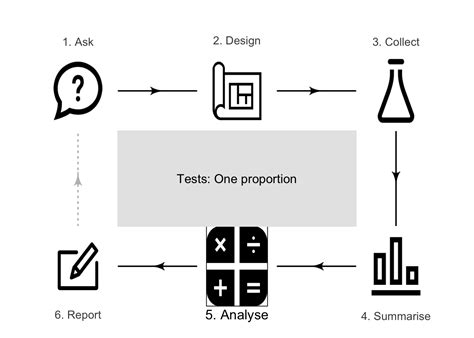 30 Tests For One Proportion Scientific Research And Methodology