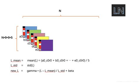 四图秒懂bn、ln和inbn Ln In Csdn博客