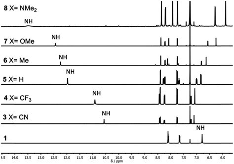 Polarisation Effects On The H Bond Acceptor Properties Of Sulfonamides Chemical Communications