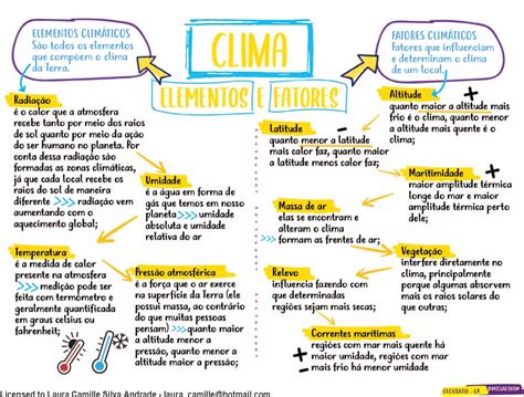Mapas Mentais Sobre Fatores ClimÁticos Study Maps