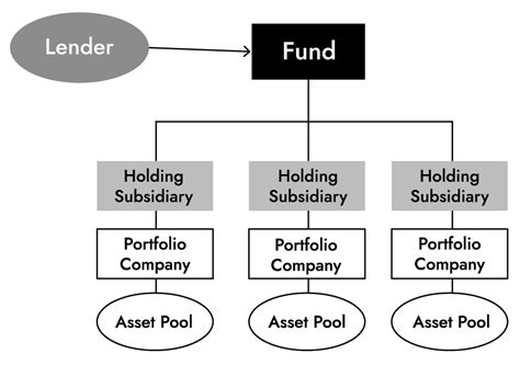 Credit Support In Fund Finance Transactions