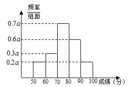 频率分布直方图方差 分布直方图 频数分布直方图图片 第7页 大山谷图库