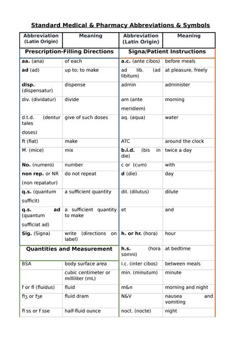 Abbreviation Ana Of Each A Ante Cibos Before Meals Ad Ad Up To