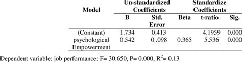 Relationship Between Mediator And Dependent Variable Download