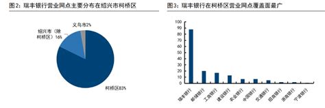 浙江首家上市农商银行瑞丰银行区域特色鲜明的零售与小微银行 知乎