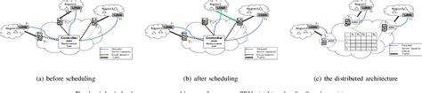 Figure 1 From A Distributed Hybrid Load Management Model For Anycast
