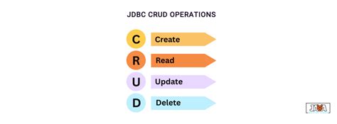 Crud Operations With Jdbc