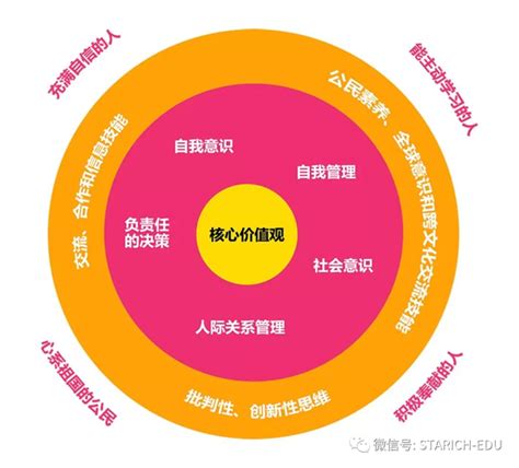 来新加坡留学，你需要这份攻略！ 知乎
