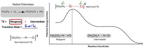 Hammond Postulate Organic Chemistry Video Clutch Prep