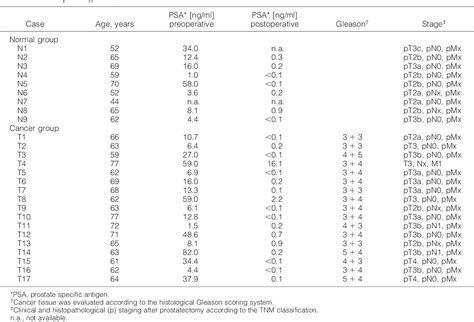 Table 1 From Decrease And Gain Of Gene Expression Are Equally Discriminatory Markers For