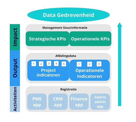 Hoe Ziet De Samenwerking Met D4d Er Uit Voor Goede Doelen Data4development