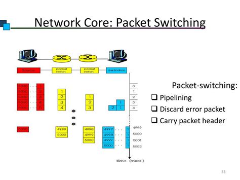 Ppt Introduction To Computer Networks Powerpoint Presentation Free