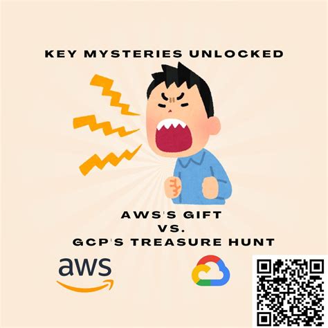 karan singh rajawat ☁️ on linkedin cloudsecurity aws gcp ssh