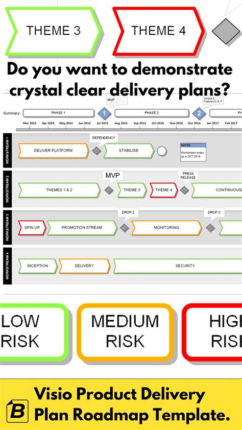 Product Delivery Plan Roadmap Template Microsoft Visio Agile