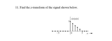 Solved Find The Z Transform Of The Signal Shown Below Chegg