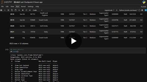 Dataanalysis Python Datavisualization Pandas Matplotlib Seaborn Businessintelligence