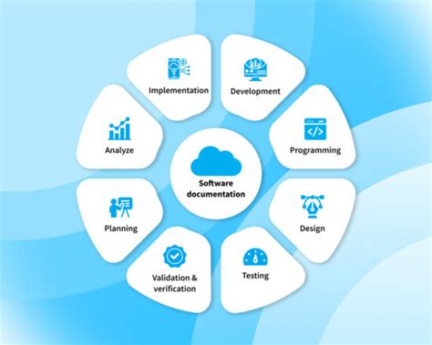 how to develop technical software documentation nix united
