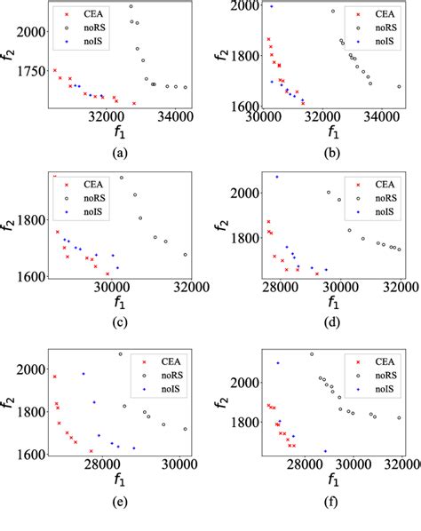 figure 4 from a cooperative evolutionary computation algorithm for