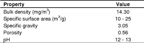 Table 1 From Removal Of Cobalt Ii Ions From Aqueous Solution By Using