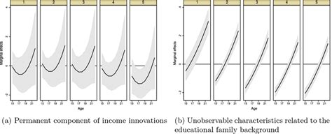 First Stage Regression Model Notes Marginal Effect Of The Unobservable