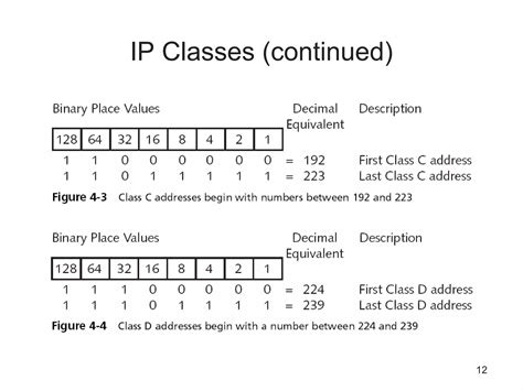 Ip Address And Subnetting Ppt