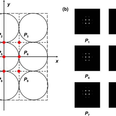 psf at different spatial positions at the same depth a schematic of