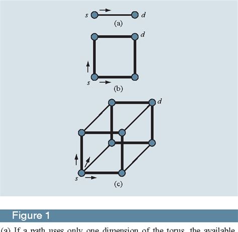Sagemath Semantic Scholar