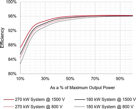 Keysight Battery Tester At Raymond Terrell Blog