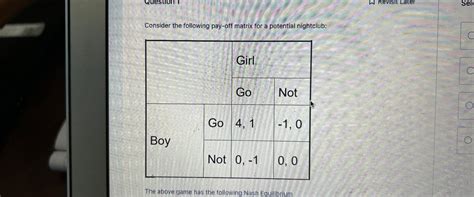 Solved Consider The Following Pay Off Matrix For A Potential