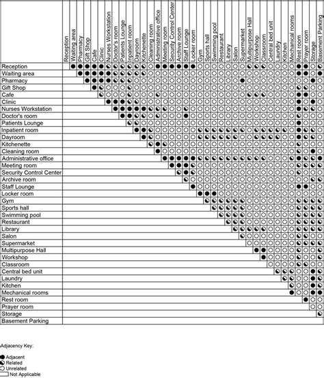 Drug Addiction Rehabilitation Center Proximity Matrix Produced By The