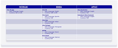 Vrbo Publishing Errors Guesty Help Center