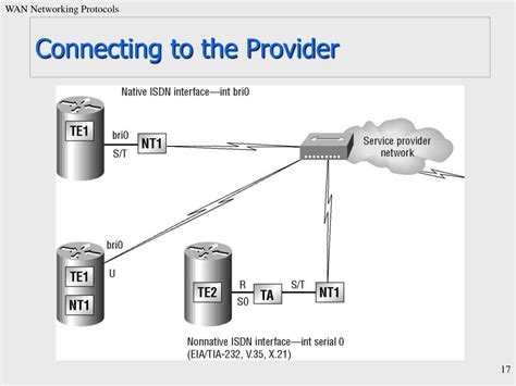 PPT WAN Connection Types PowerPoint Presentation Free Download ID 223903