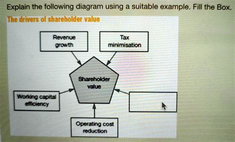 Solved Explain The Following Diagram Using A Suitable Example Fill
