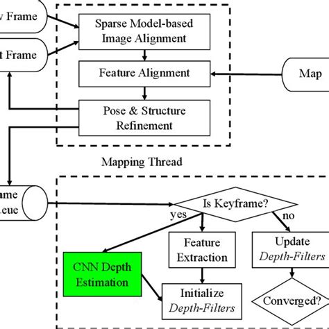 The Cnn Svo Pipeline Our Work Augments The Svo Pipeline 6 With The