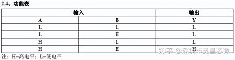 74AHC1G08GW SN74AHC1G08DBVR AIP74AHC1G08最新中文资料 知乎