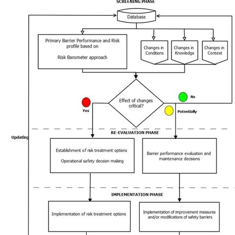 Dynamic Barrier Management Framework Pitblado Et Al 2016 Baseline