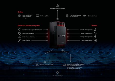 Hoogendoorn Control Solutions Adeptag