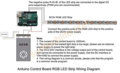Mastering Rgb Led Strip Control Using Arduino Leading China Pixel Led Mastering Rgb Led Strip Control Using Arduino Leading China Pixel Led